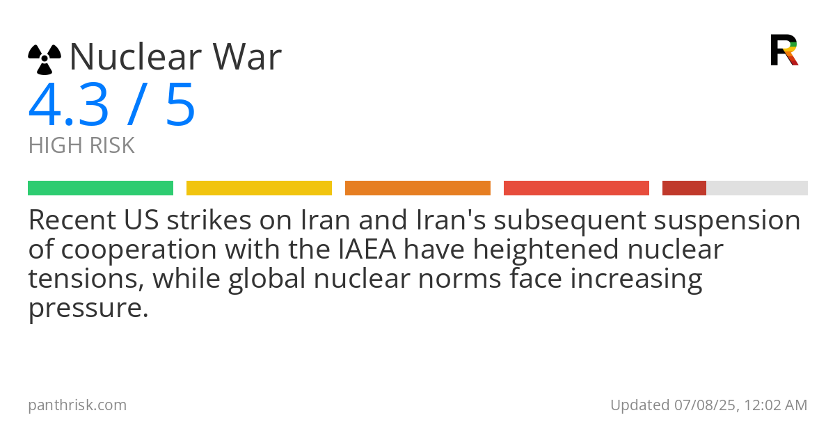 Nuclear Retaliation Loop Signal | Panthrisk