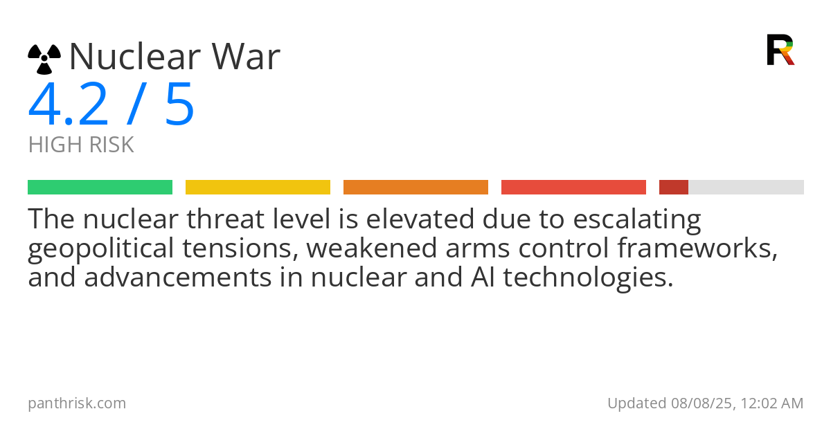 Nuclear Diplomacy Risk Score | Panthrisk