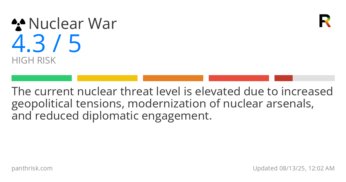Nuclear War Risk Monitor | Panthrisk