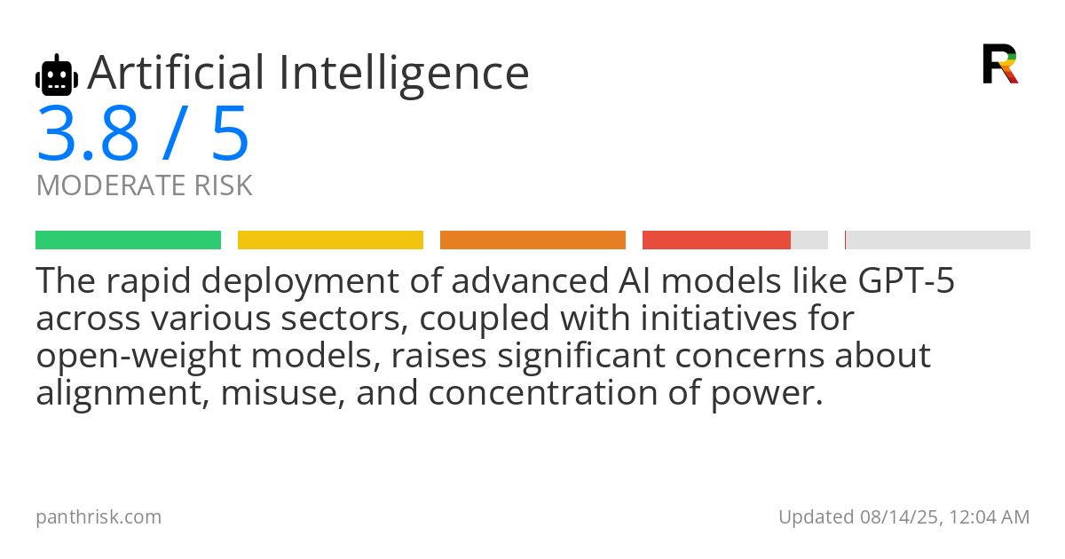Future Technology Hazards | Panthrisk