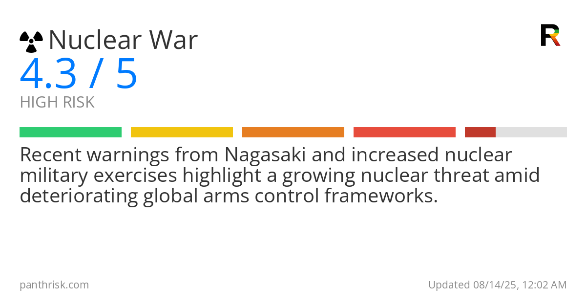 Global Nuclear Threat Dashboard | Panthrisk